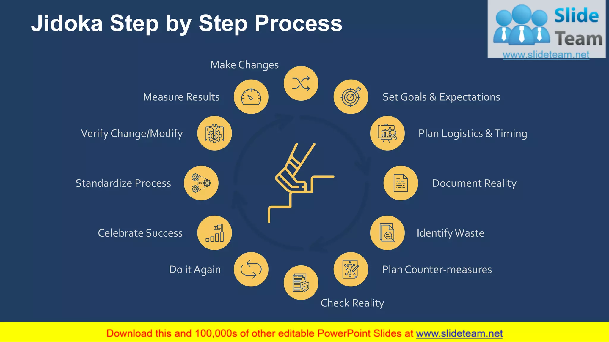 Jidoka Process PowerPoint Presentation Slides | PDF | Photo Editing Software | Computer Software ...