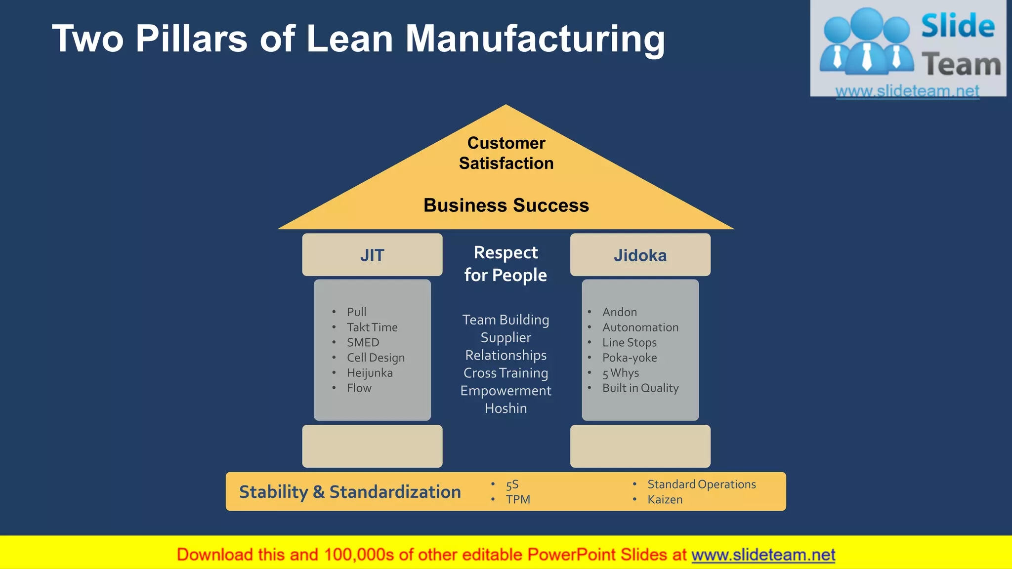 Jidoka Process PowerPoint Presentation Slides | PDF
