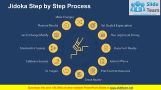Jidoka Process PowerPoint Presentation Slides | PDF | Photo Editing ...