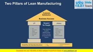 Jidoka Process PowerPoint Presentation Slides | PDF | Photo Editing ...