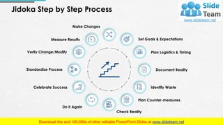 Jidoka Step By Step Process PowerPoint Presentation Slides | PPT