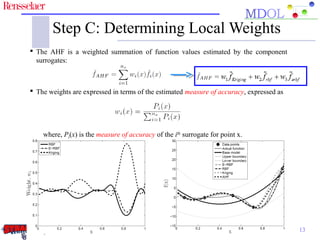 AHF_IDETC_2011_Jie | PPT
