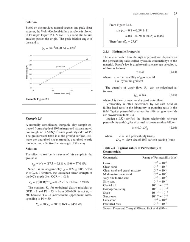 Jie_Han_Principles_and_Practice_of_Grou.pdf