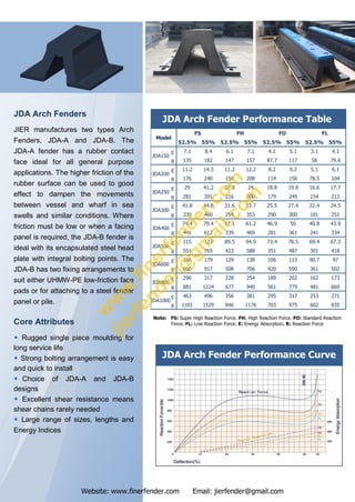 Jier arch fender brochure | PDF