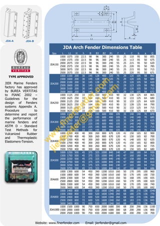 Jier arch fender brochure | PDF