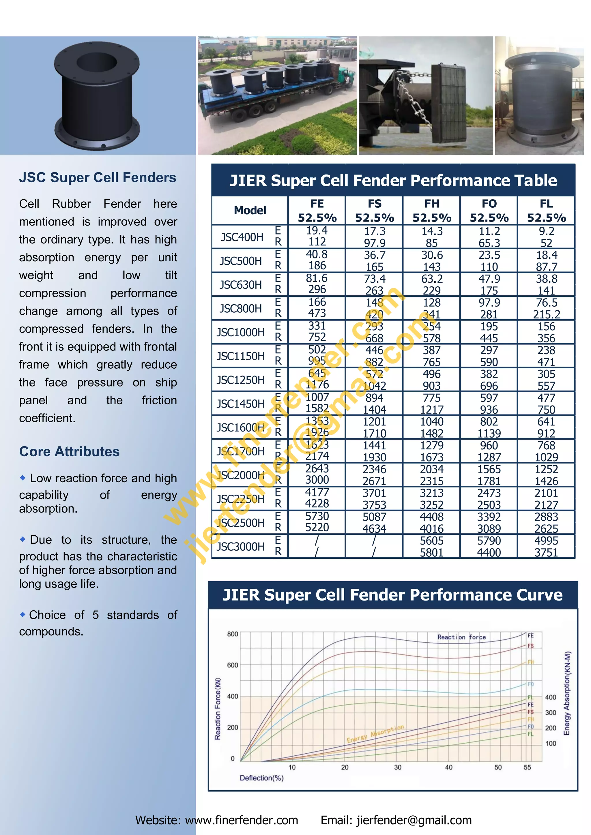 Jier super cell fender brochure | PDF