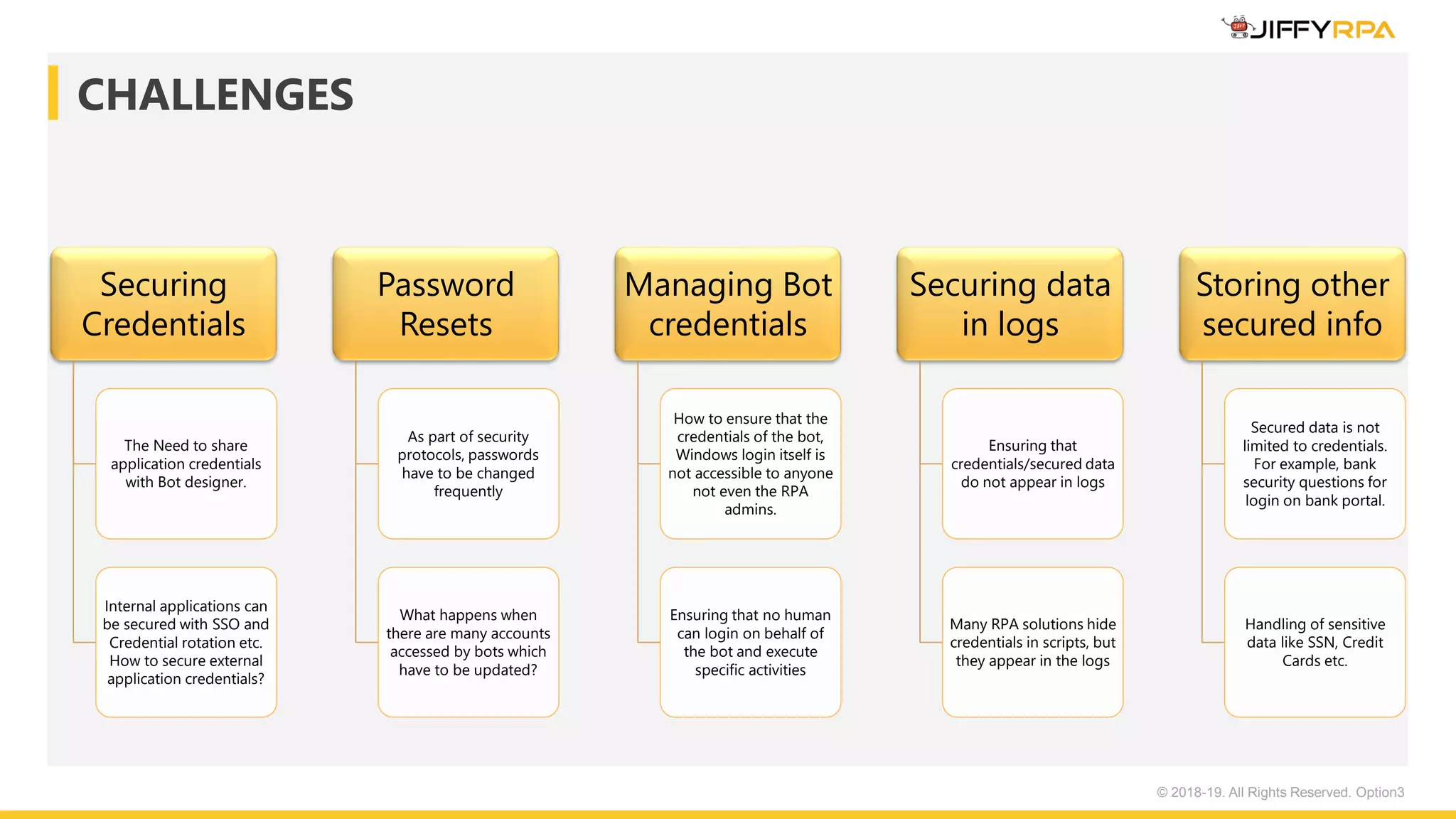 The Whys and Hows of Deploying a Secure RPA Solution | PPT