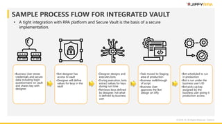 The Whys and Hows of Deploying a Secure RPA Solution | PPT