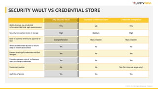 The Whys and Hows of Deploying a Secure RPA Solution | PPT