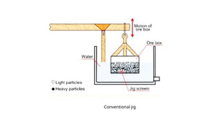 jigging, Mineral Processing, iron and steel making.pptx