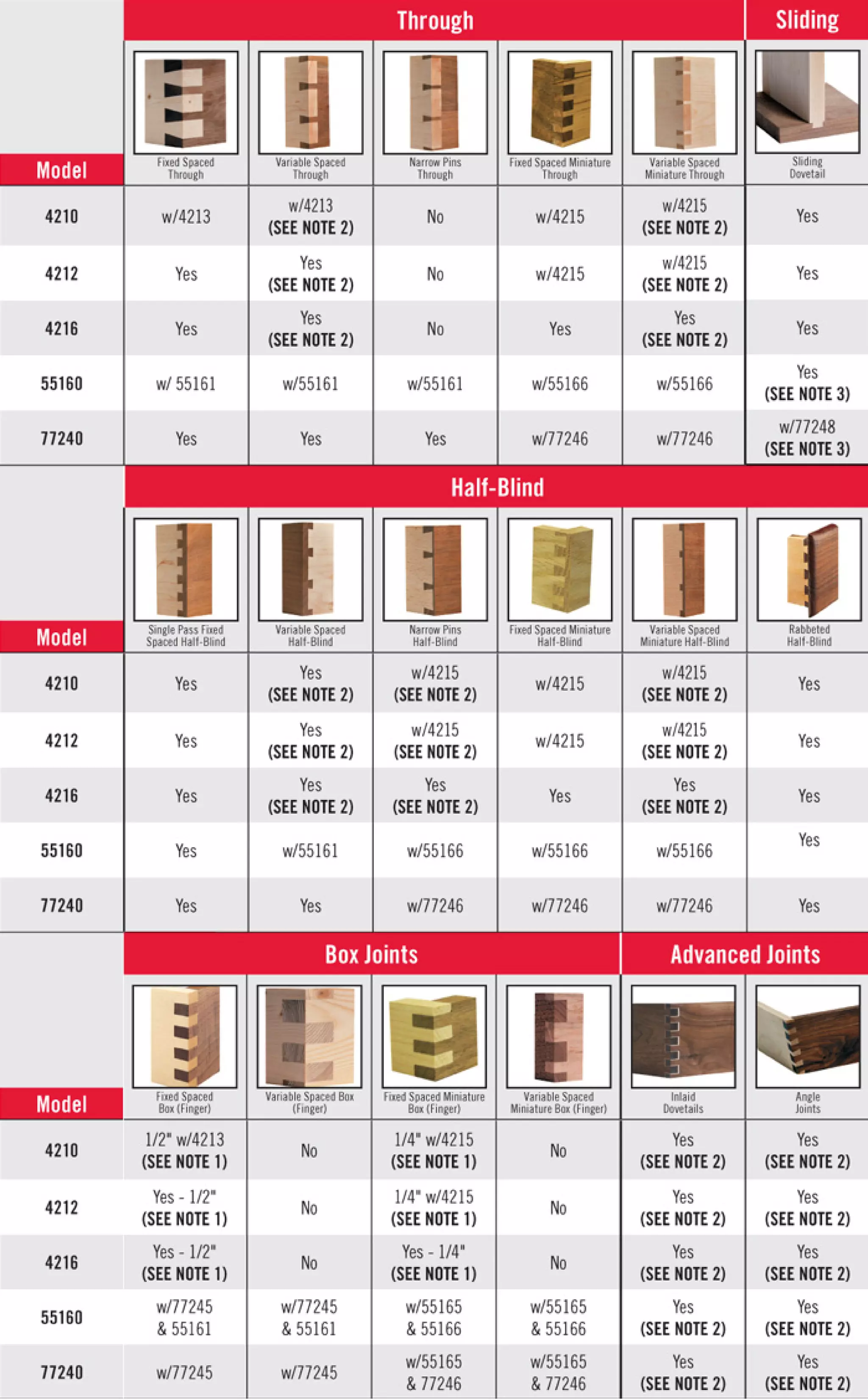 Porter-Cable 4212 12-Inch Dovetail Jig Chart | PDF