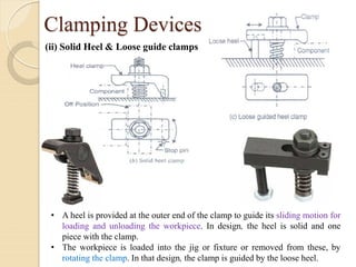 Jig and fixture | PDF
