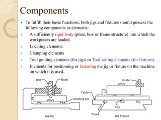Jig and fixture | PDF