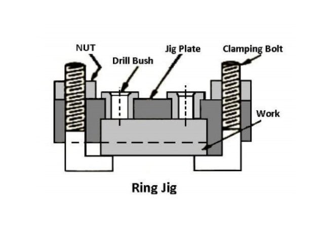 Jig and fixture presentation with examples and details | PPT