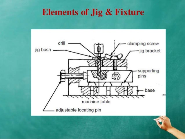 Jig and fixtures