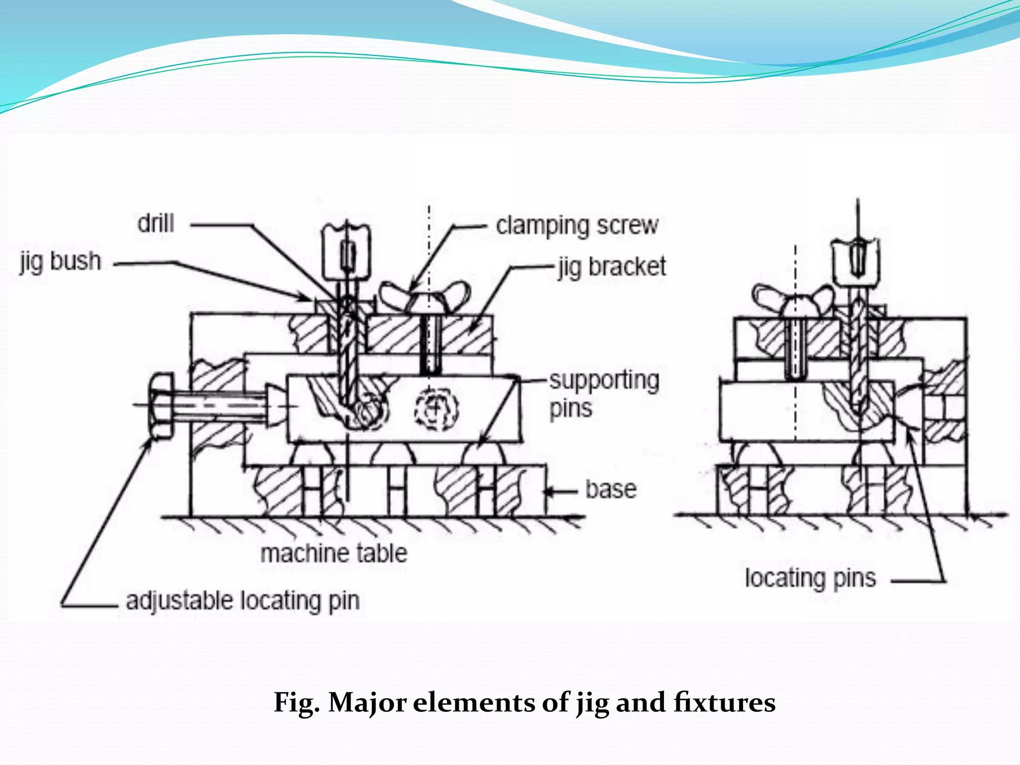 Jig and Fixtures.pptx.pdf