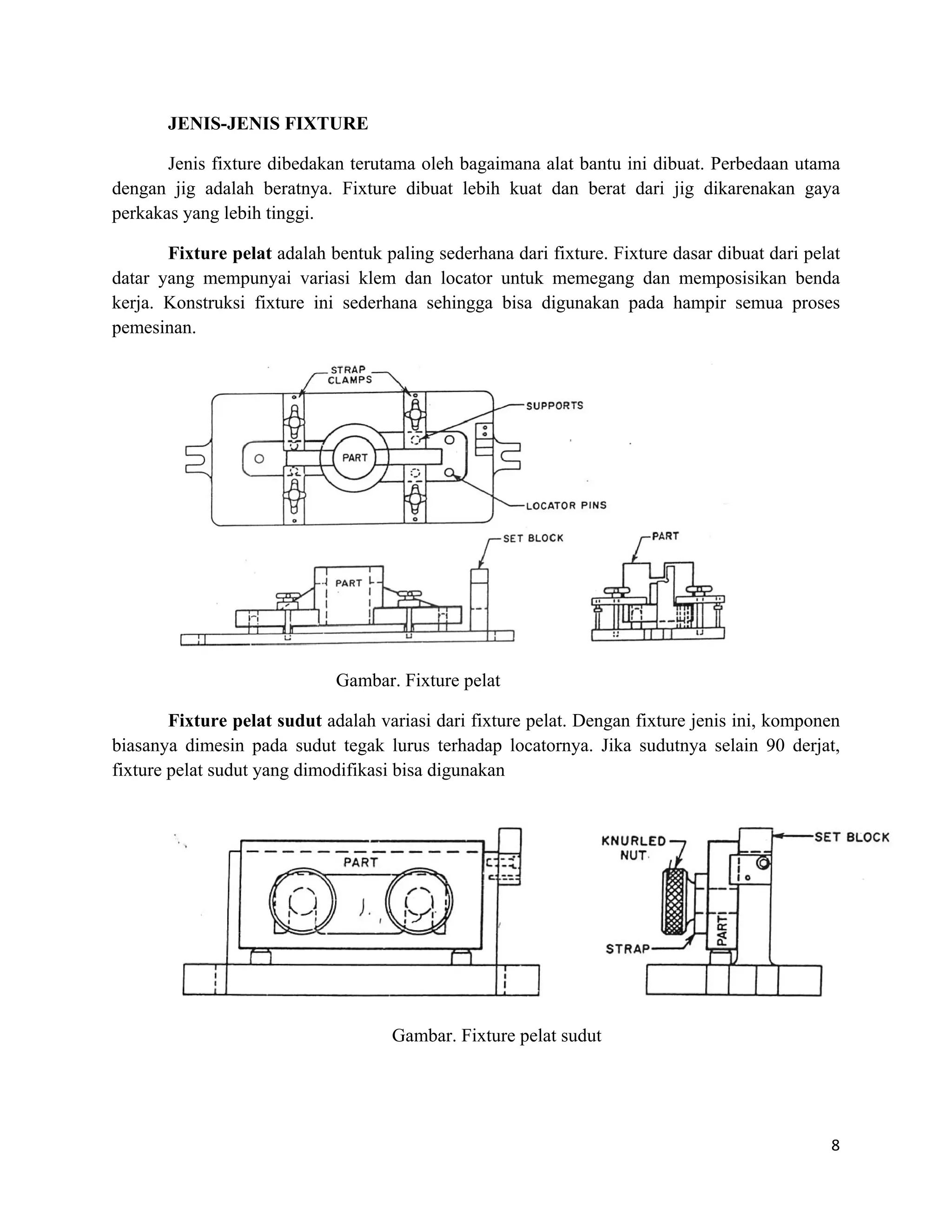 Jig dan fixture | PDF