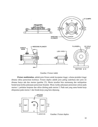 Jig dan fixture | PDF