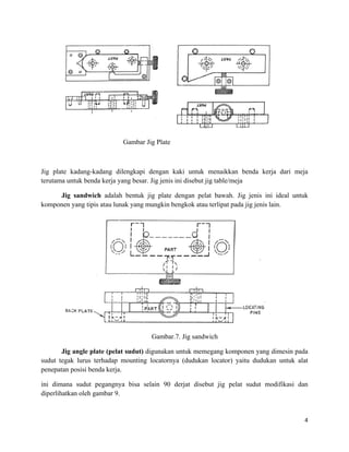 Jig dan fixture | PDF