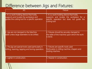 Jig & fixture | PPT