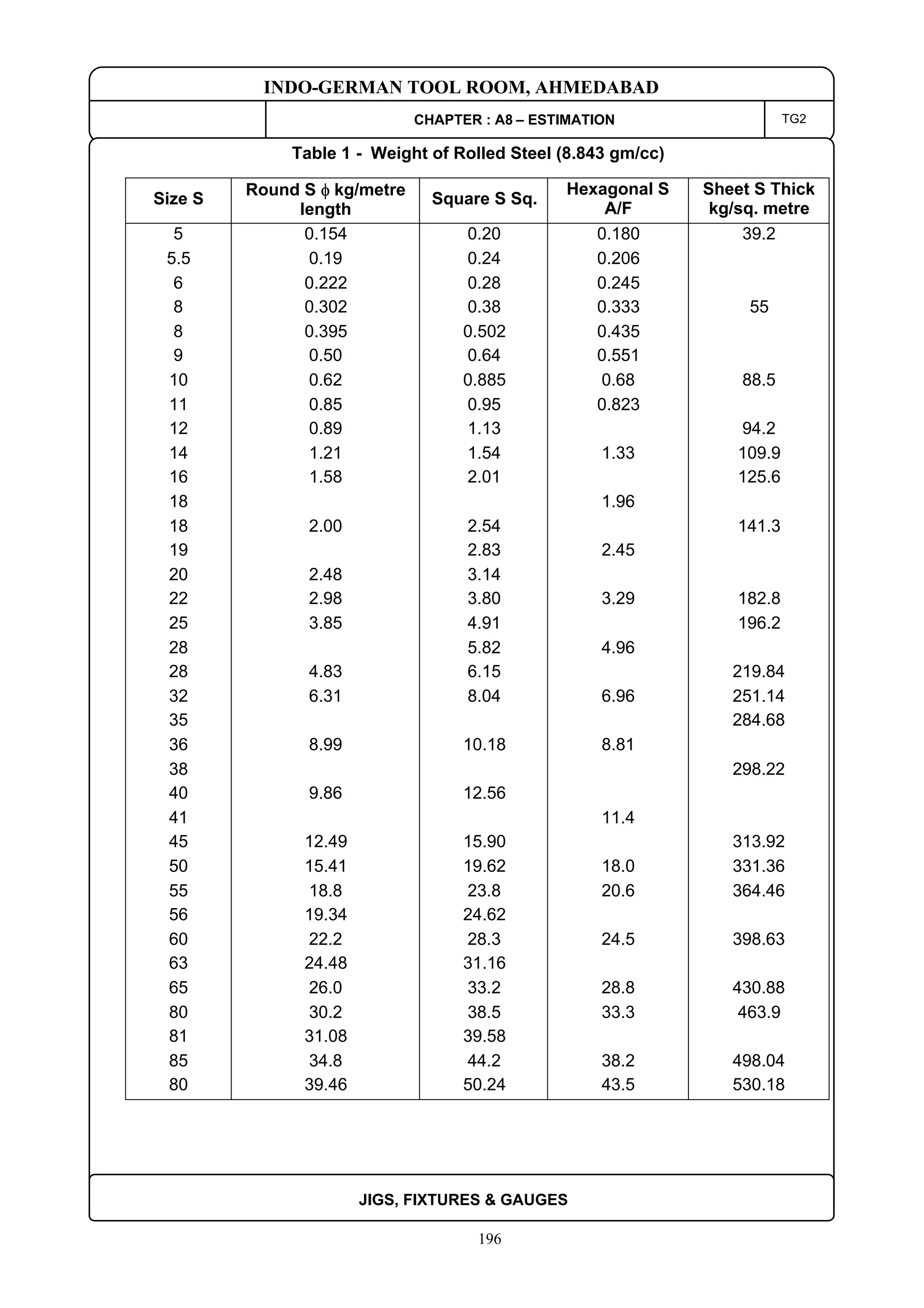 Jig, fixture & guages theory | PDF