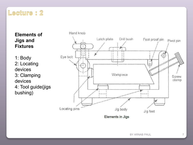 Jigs & Fixtures | PPTX | Woodworking | Arts and Crafts