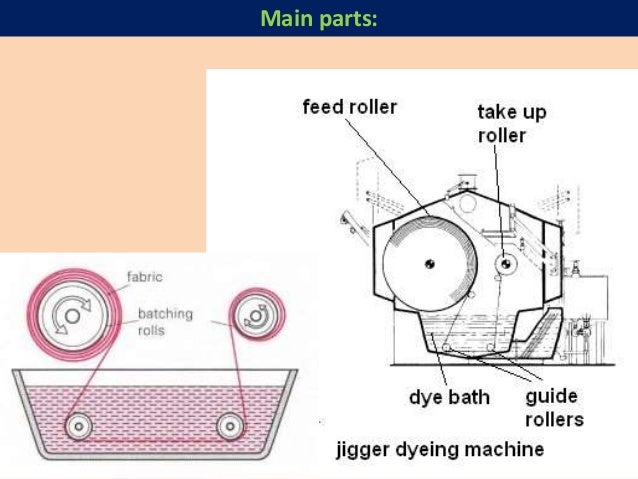 Jigger dyeing machine.