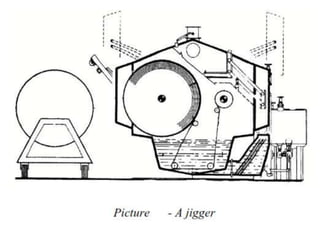 Jigger Dyeing Machine