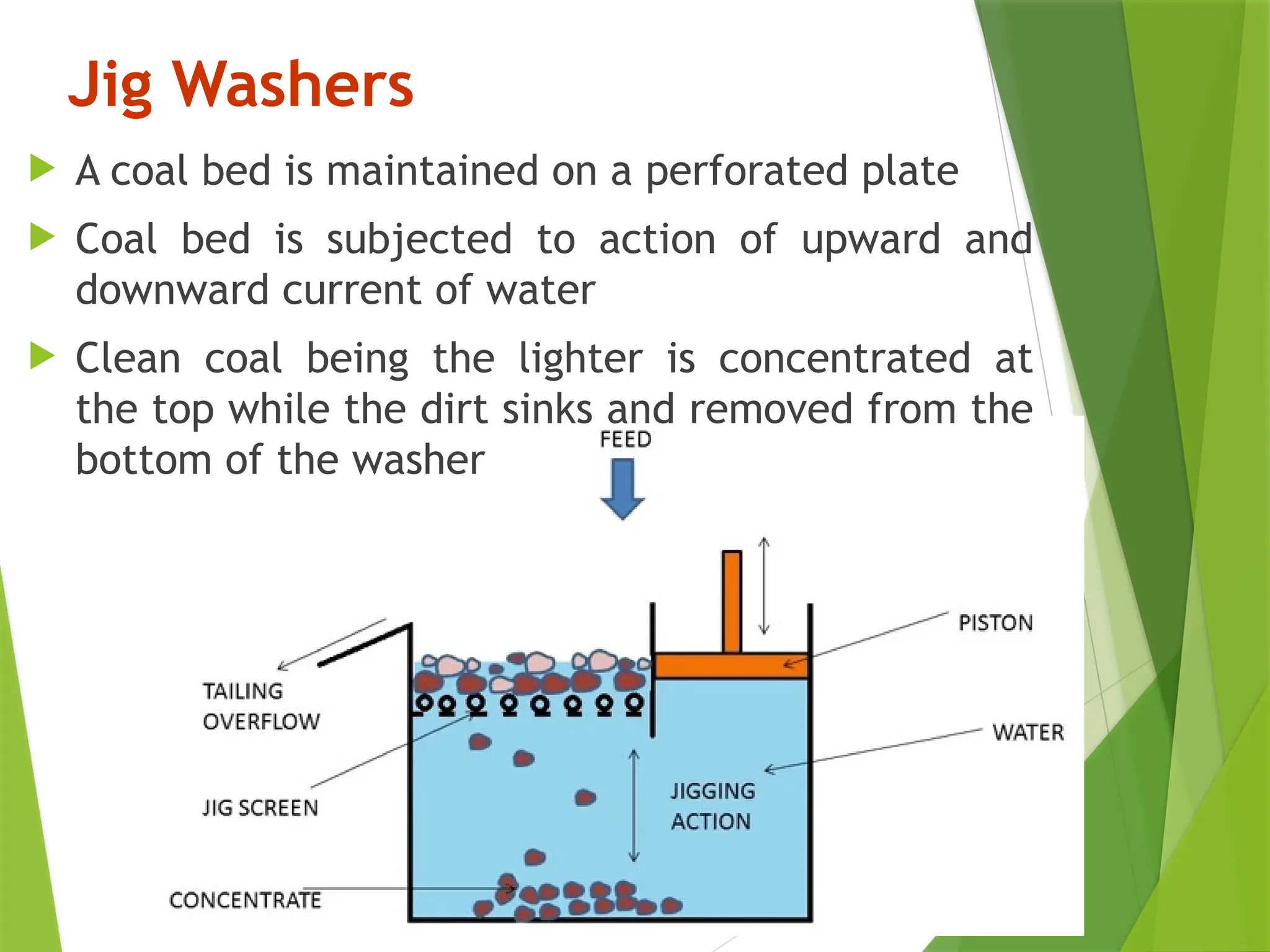 Jigging operations for washing the surface impurities | PPTX