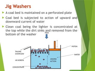 Jigging operations for washing the surface impurities | PPTX