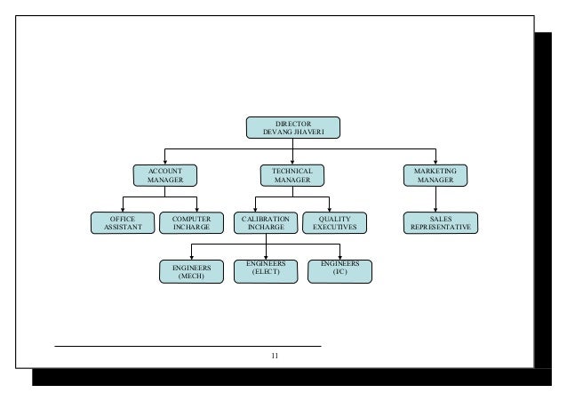 rural and semi urban area