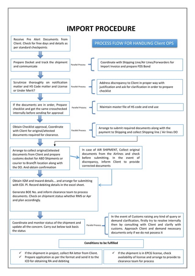 OVERVIEW OF CHA FUNCTIONS | PDF