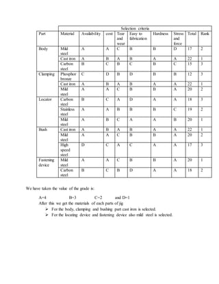 Jig project 1 | DOCX
