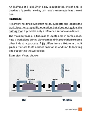 JIGS.pdf btech engineering manufacturing process | PDF