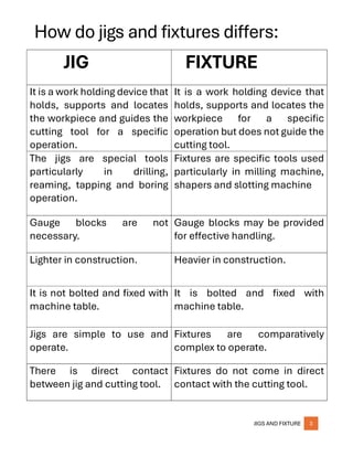 JIGS.pdf btech engineering manufacturing process | PDF