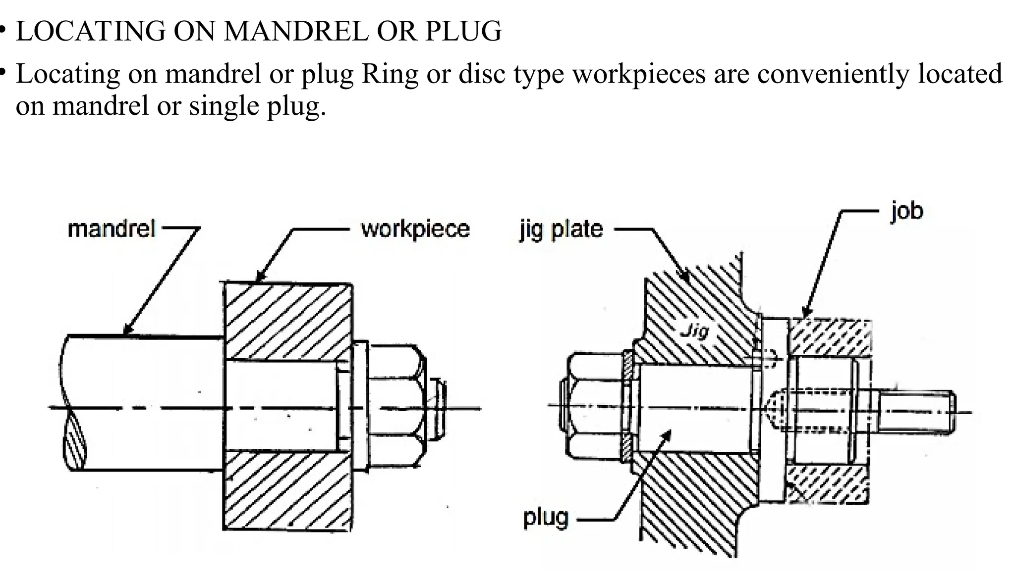 JIGS-FIXTURES purpose of jigs & fixtures | PPT
