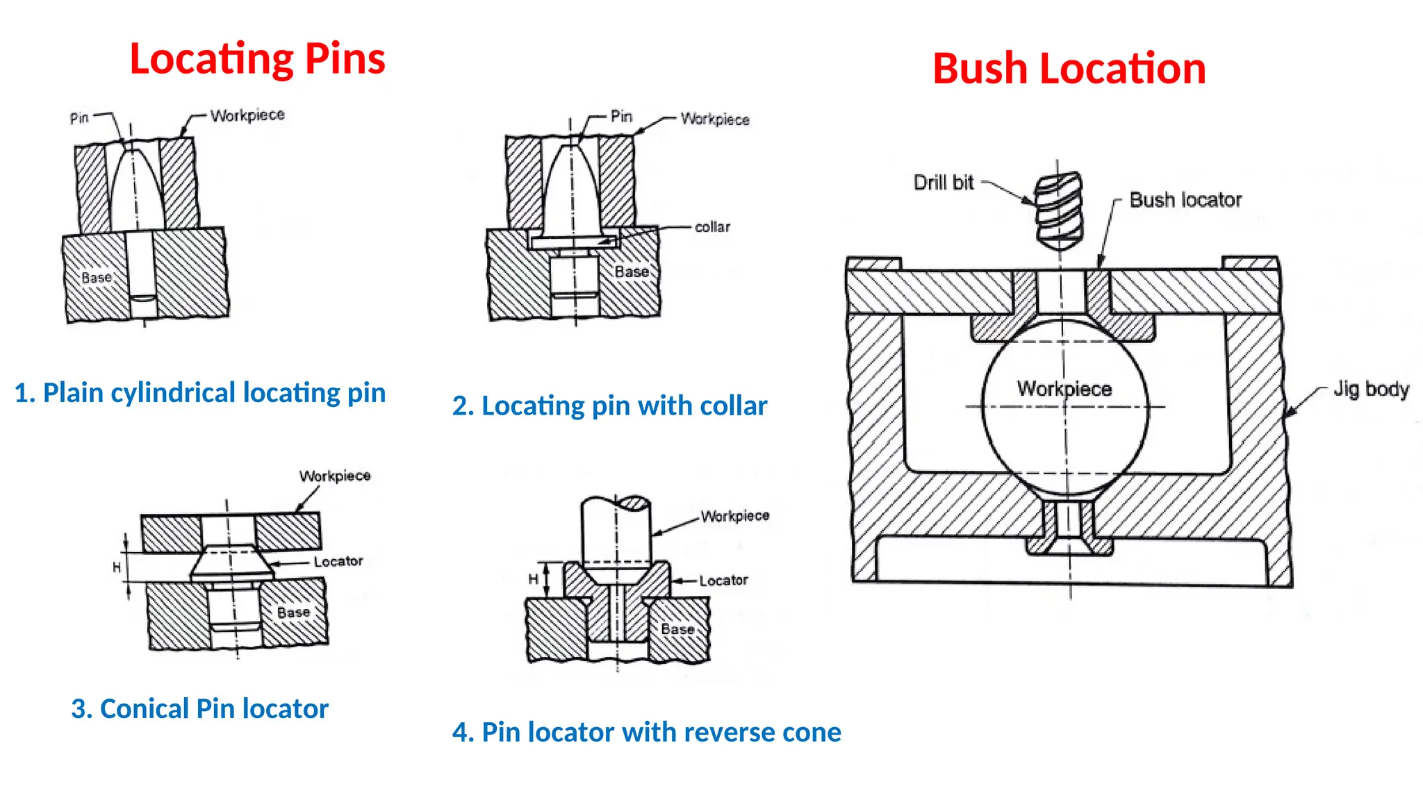 JIGS-FIXTURES purpose of jigs & fixtures | PPT