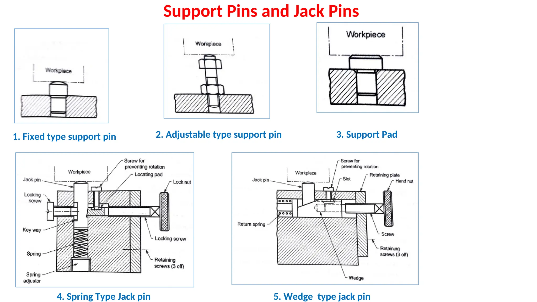 JIGS-FIXTURES purpose of jigs & fixtures | PPT