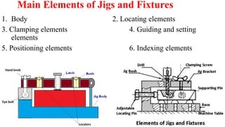 JIGS-FIXTURES purpose of jigs & fixtures | PPT