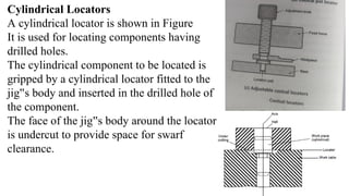 JIGS-FIXTURES purpose of jigs & fixtures | PPT