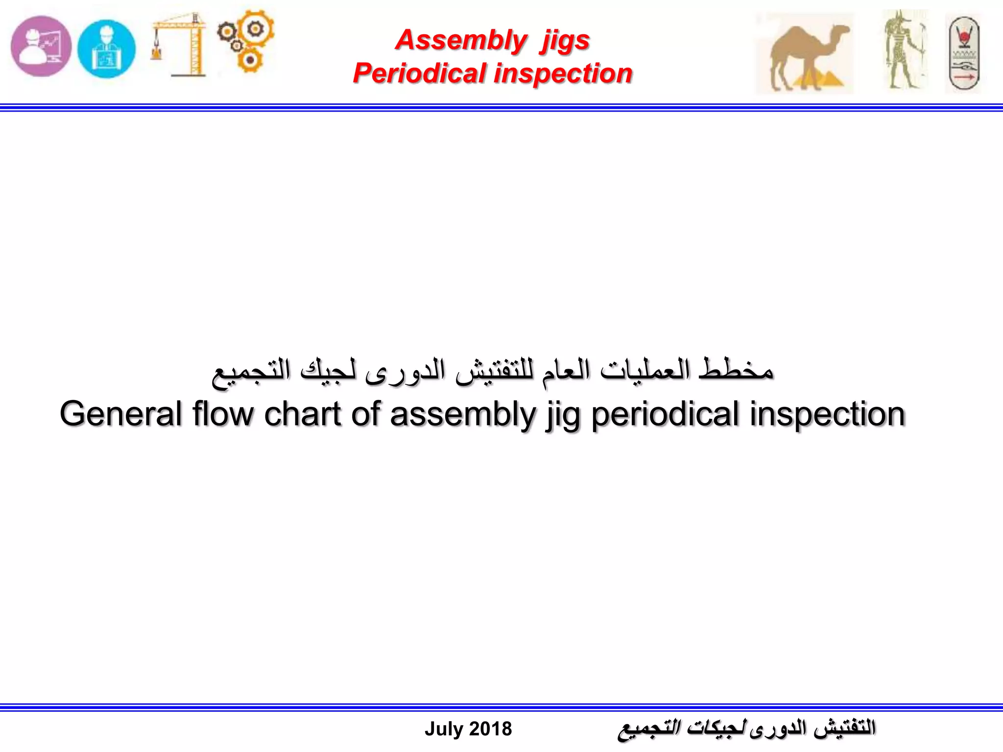 Aircraft assembly jigs Periodical inspection 3 | PPTX