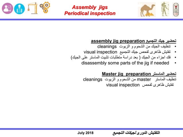 Aircraft assembly jigs Periodical inspection 3 | PPTX | Woodworking ...