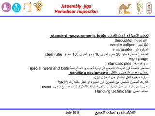 Aircraft assembly jigs Periodical inspection 3 | PPTX