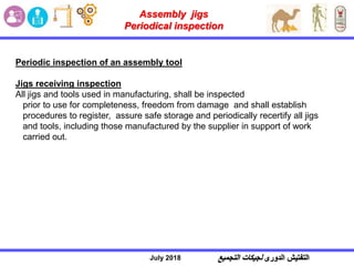 Aircraft assembly jigs Periodical inspection 3 | PPTX