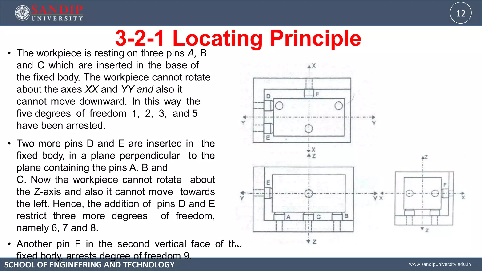 Jigs and fixture design prof a k mansuri | PDF