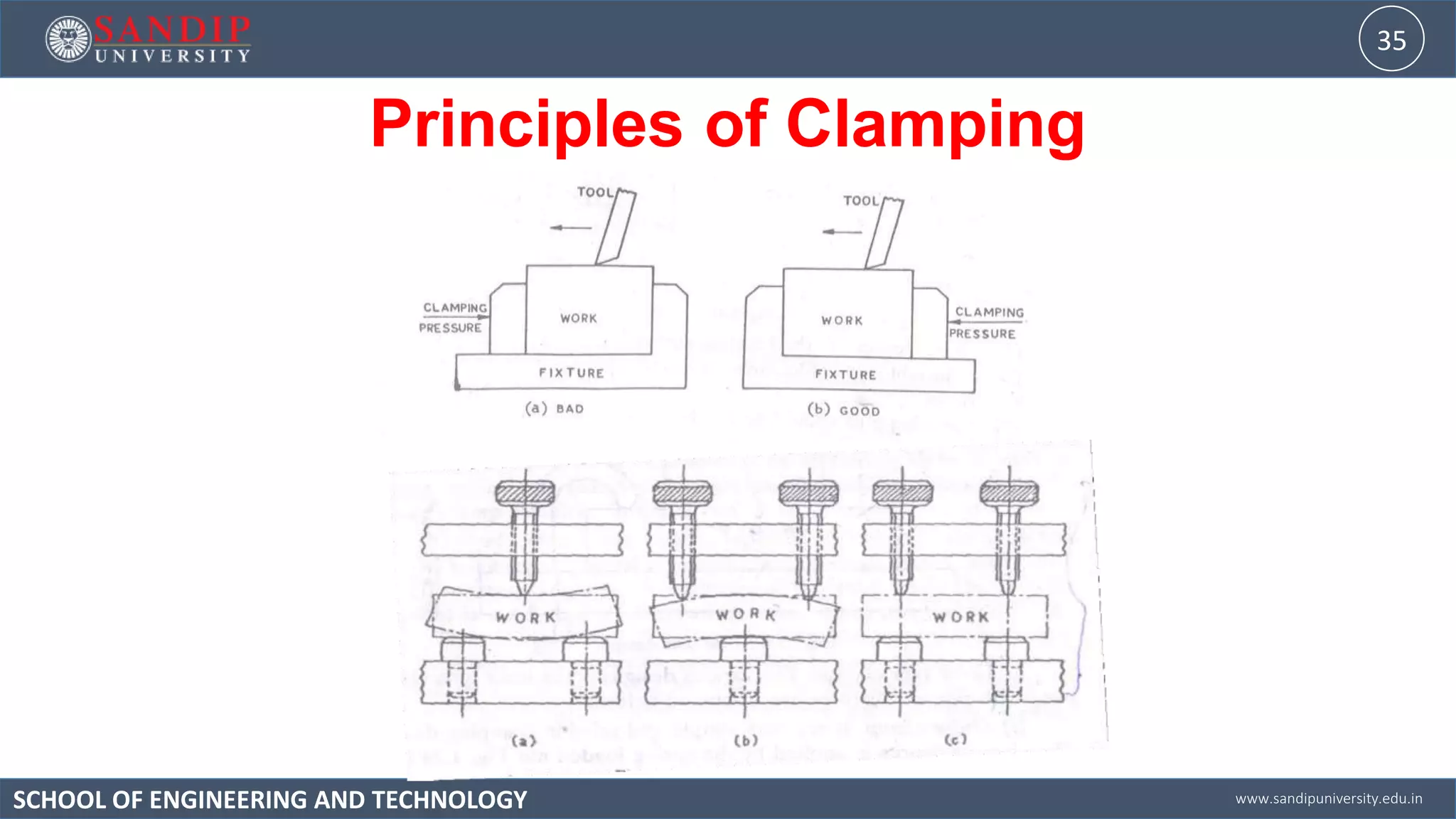 Jigs and fixture design prof a k mansuri | PDF