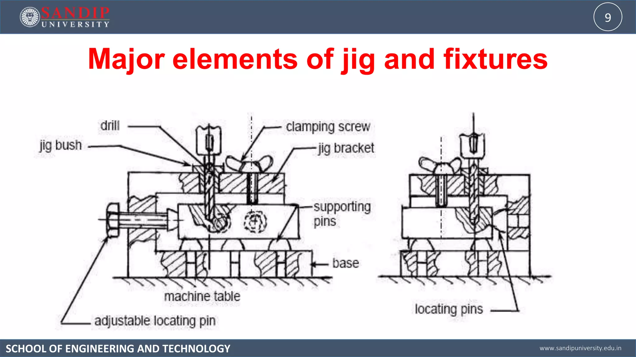 Jigs and fixture design prof a k mansuri | PDF