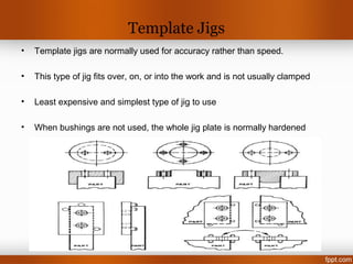 Jigs and fixtures | PPT