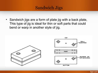 Jigs and fixtures | PPT