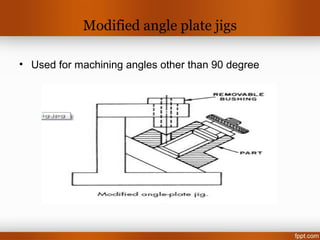 Jigs and fixtures | PPT